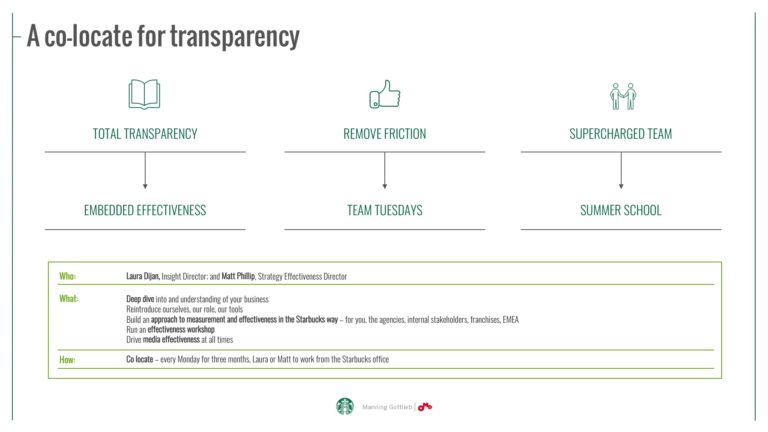 Starbucks Process Slide 2 – Jim Stokes Design